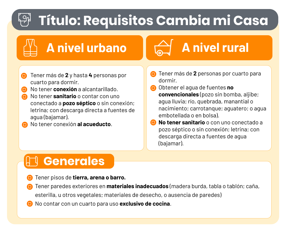 Todo sobre el programa Cambia mi Casa - Metrocuadrado